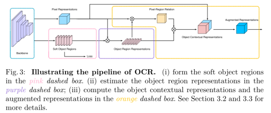 语义分割|ECCV2020|论文无公式解读|Object-Contextual Representations for Semantic Segmentation_Akita·wang的博客 ...