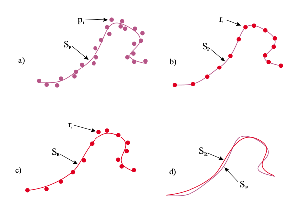 pcl::MovingLeastSquares滑动最小二乘-CSDN博客