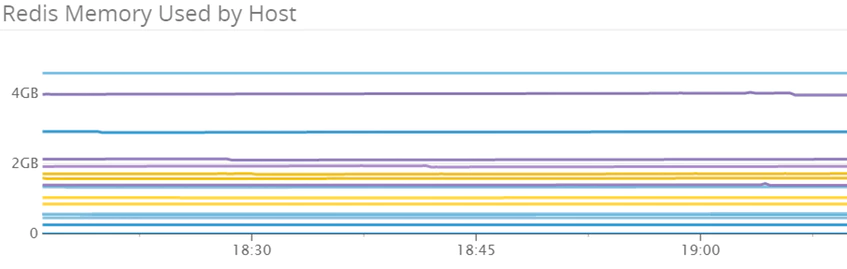 Prometheus运维十一 监控Redis_prometheus redis-CSDN博客