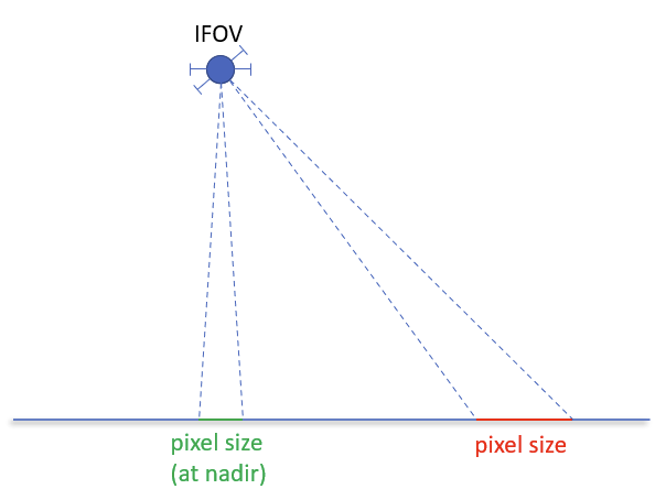 MODIS Swath数据的几何校正-Python批处理_modis swath width-CSDN博客