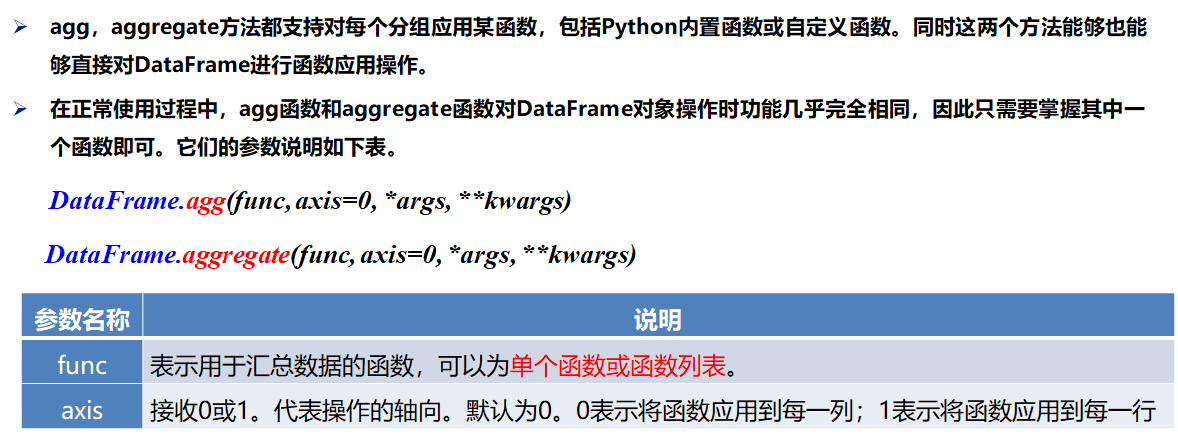 Python可视化(8)：Pandas—数据的分组与聚合groupby，agg，apply_运动员信息的分组与聚合-CSDN博客