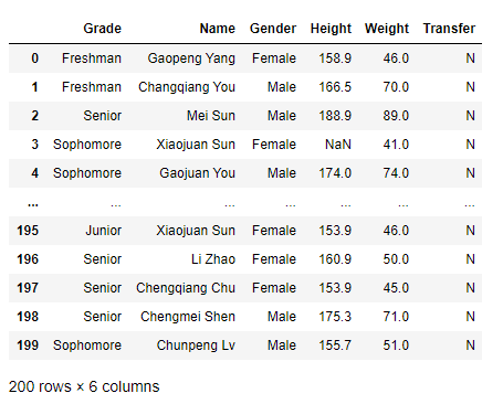 【Task07】Pandas之缺失数据_df.isna().sum()-CSDN博客