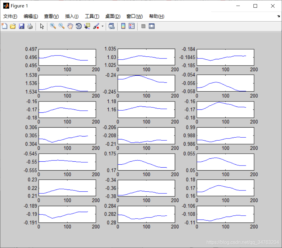 【数学建模】基于matlab时变参数随机波动率向量自回归模型（TVP-VAR）【含Matlab源码 037期】_海神之光的博客-CSDN博客_tvpvar模型matlab