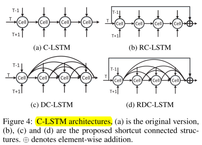 视频超分：RISTN（Residual Invertible Spatio-Temporal Network for Video Super-Resolution）_基于lstm的视频超分辨率 ...
