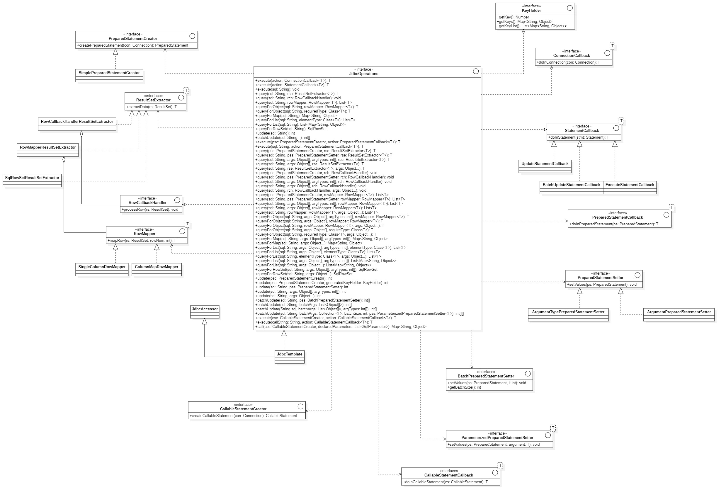 spring jdbc设计与实现_spring jdbc设计思路-CSDN博客