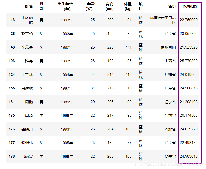 Python可视化8:pandas—数据的分组与聚合groupby,agg,apply运动员信息的分组与聚合 Csdn博客