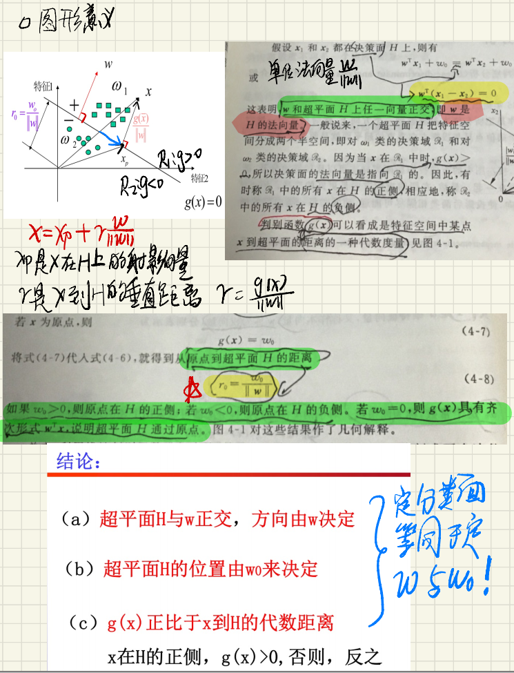 8 模式识别-线性分类器的设计步骤和基础概念_设计线性分类器的步骤-CSDN博客