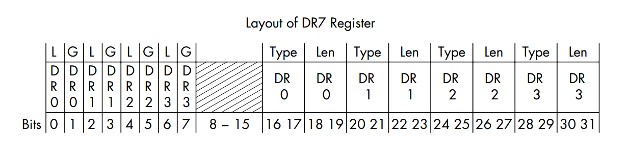 Linux ptrace系统调用详解：利用 ptrace 设置硬件断点_ptrace硬件断点-CSDN博客