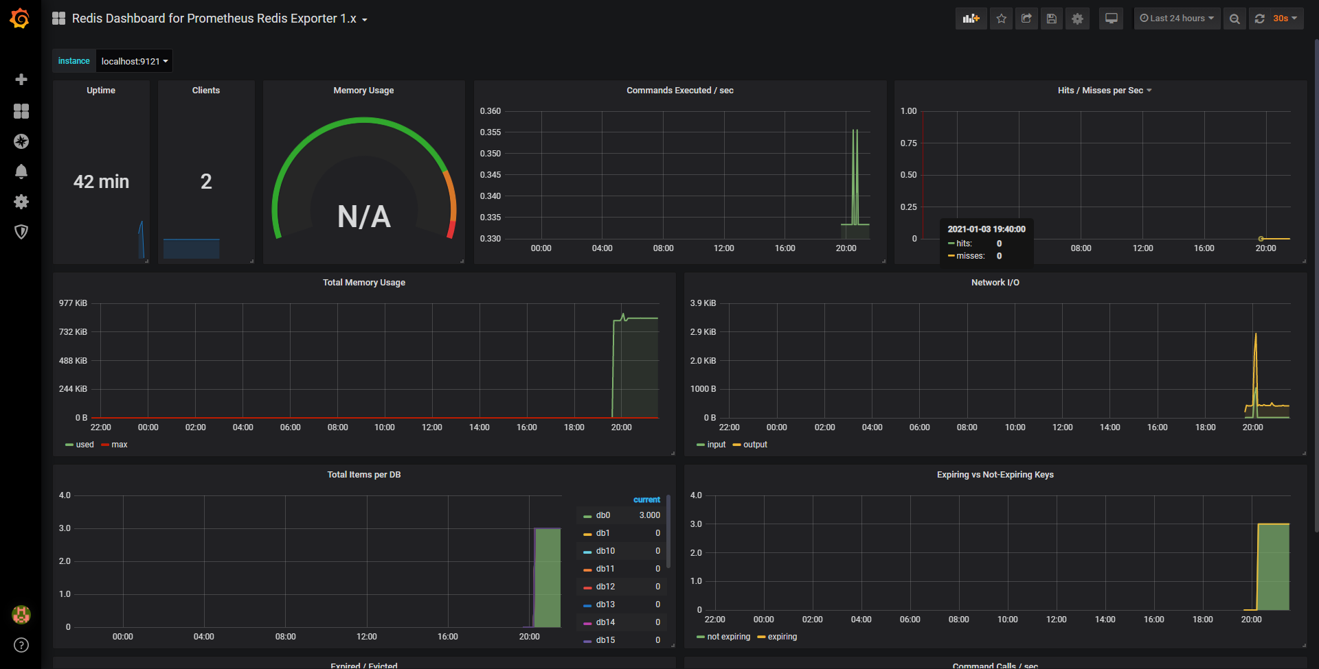 Prometheus运维十一 监控Redis_prometheus redis-CSDN博客