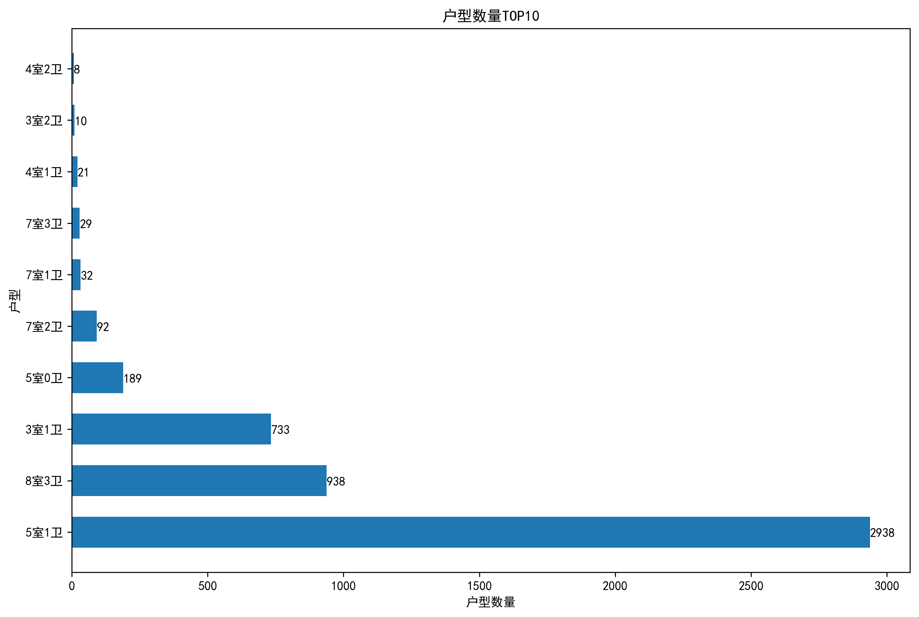 Python——租房信息数据分析_houstnsa.xlsx-CSDN博客