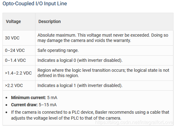 Basler相机外部触发设置（Halcon）_巴斯勒相机外部触发设置-CSDN博客
