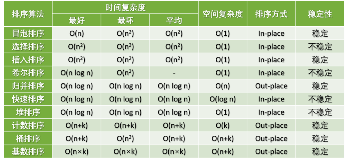 【十大排序算法系列】插入排序 插入排序算法 Csdn博客