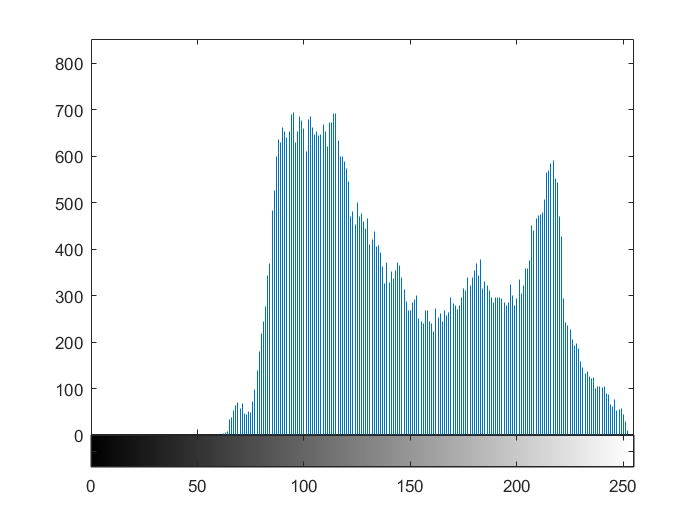 对比度受限的自适应直方图均衡化(CLAHE)-CSDN博客
