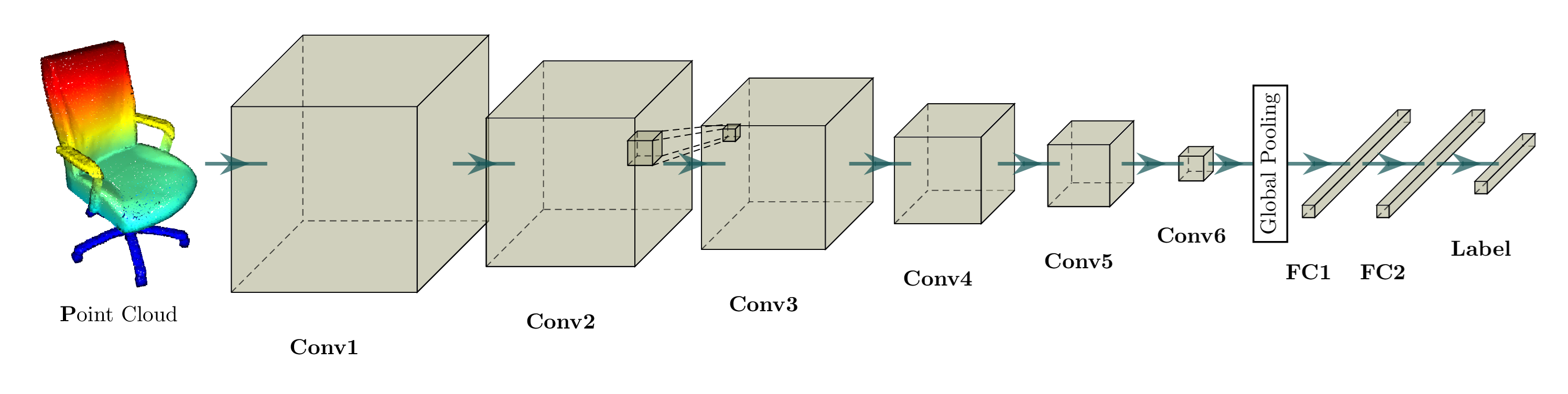 MinkowskiEngine demo ModelNet40分类_modelnet40分类数据集-CSDN博客