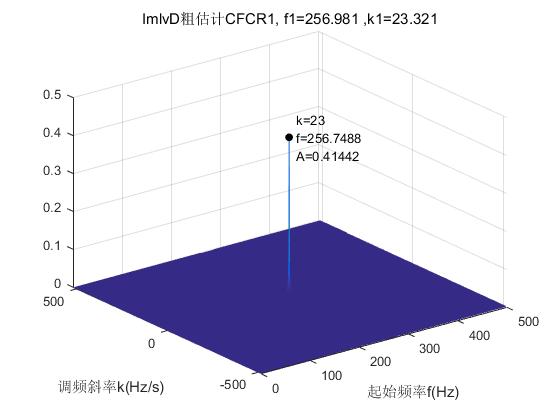记录LvD分布仿真实现过程_lvd变换-CSDN博客