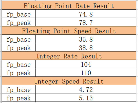 SPECCPU 2017测试指导_spec2017怎么跑一轮就出报告-CSDN博客