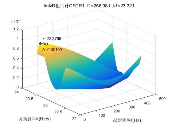 记录LvD分布仿真实现过程_lvd变换-CSDN博客