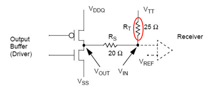 DDR,DDR2,DDR3,DDR4,LPDDR区别讲解_ddr中vtt-CSDN博客