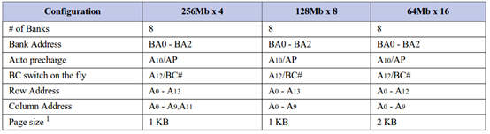 DDR,DDR2,DDR3,DDR4,LPDDR区别讲解_ddr中vtt-CSDN博客