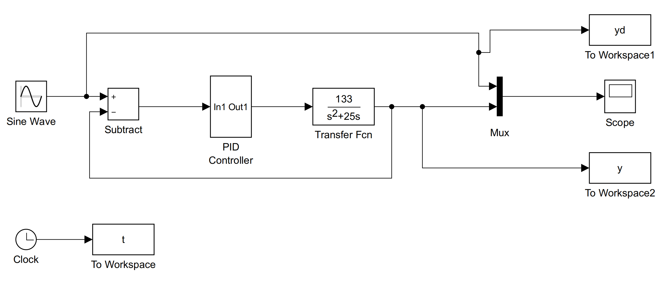 基本PID原理介绍及代码实现_雪花飞龙的博客-CSDN博客