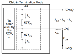 DDR,DDR2,DDR3,DDR4,LPDDR区别讲解_ddr中vtt-CSDN博客
