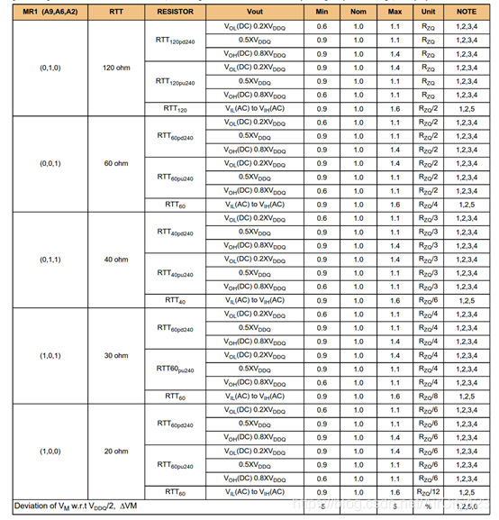 Ddrddr2ddr3ddr4lpddr区别讲解ddr中vtt Csdn博客 