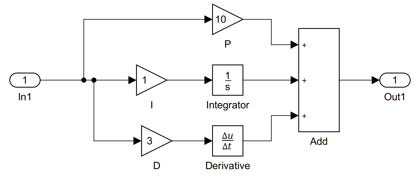 基本PID原理介绍及代码实现_雪花飞龙的博客-CSDN博客