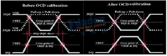 DDR,DDR2,DDR3,DDR4,LPDDR区别讲解_ddr中vtt-CSDN博客