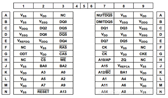 DDR,DDR2,DDR3,DDR4,LPDDR区别讲解_ddr中vtt-CSDN博客