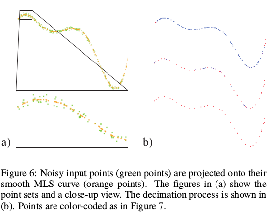 pcl::MovingLeastSquares滑动最小二乘-CSDN博客