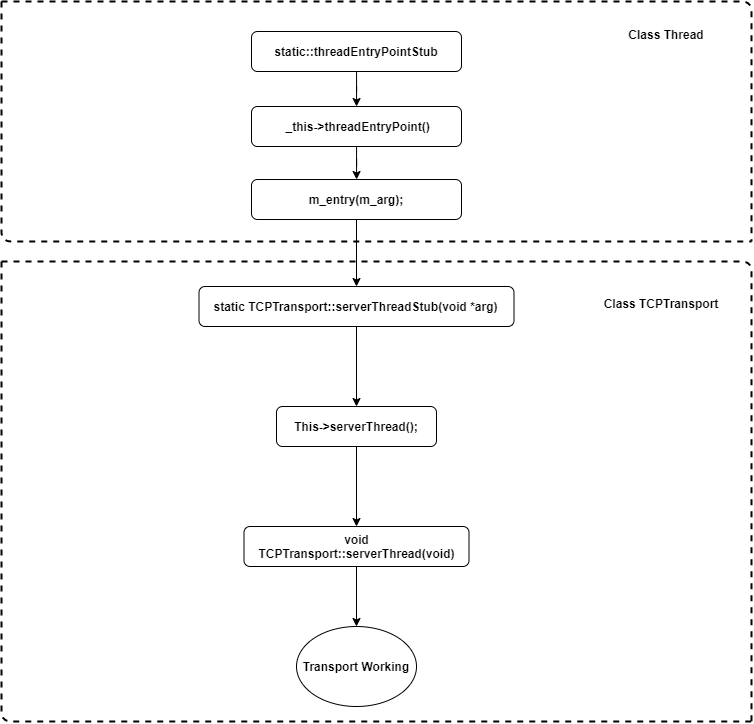 erpc的设计和工作机制_erpc 原理-CSDN博客