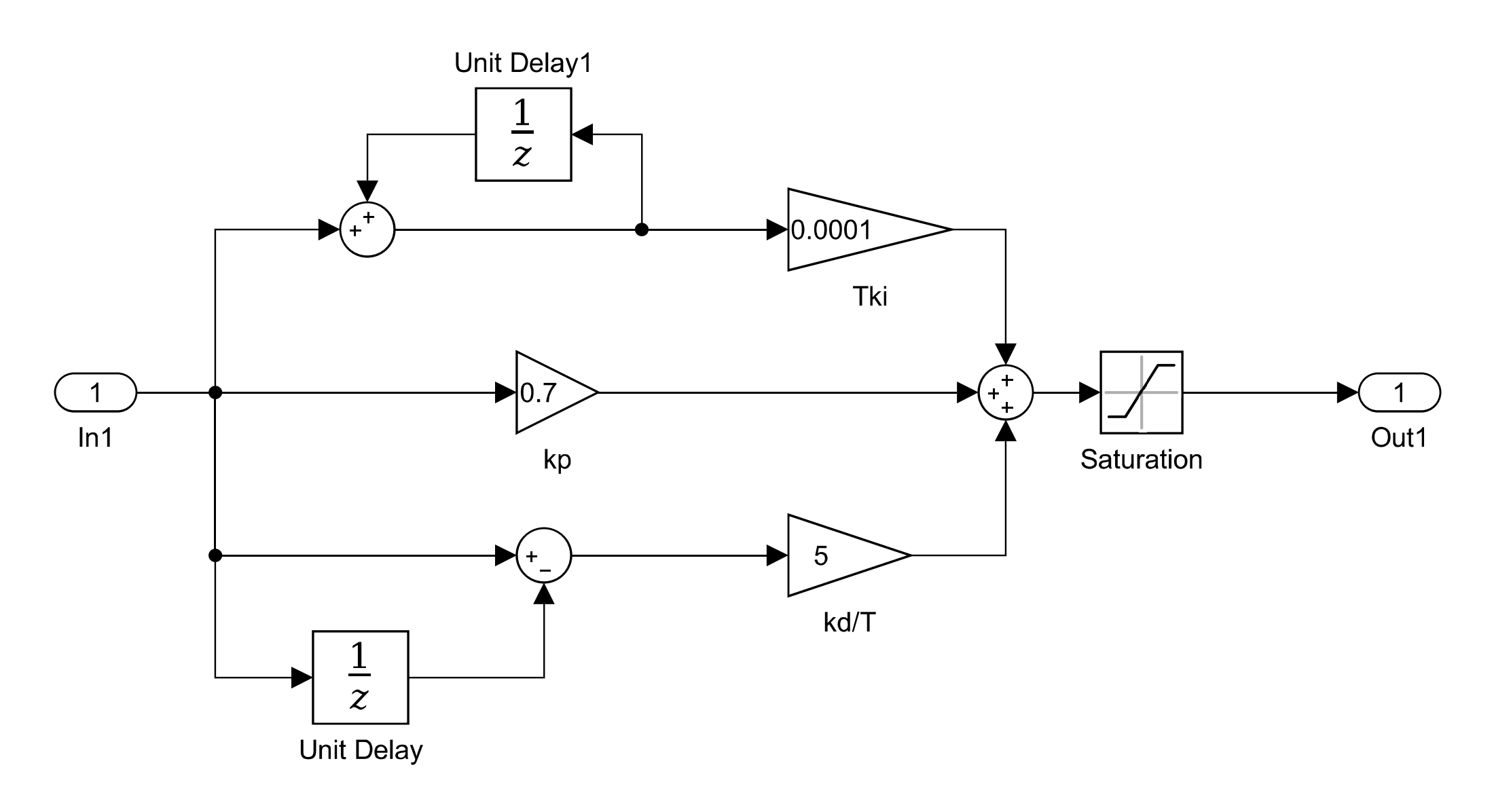 基本PID原理介绍及代码实现_雪花飞龙的博客-CSDN博客