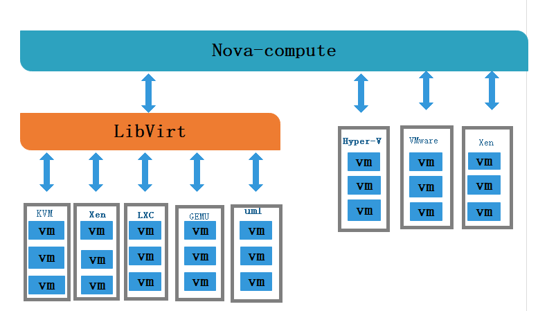 openstack-nova组件工作流程机制介绍以及详细部署过程_openstack各模块协调工作的机制和流程-CSDN博客