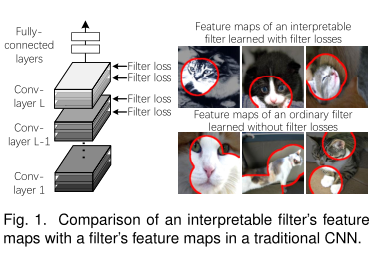 Interpretable CNNs for Object Classification 研读-CSDN博客
