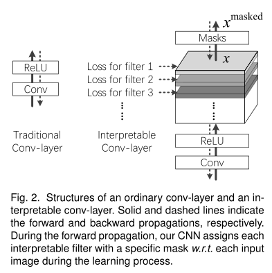 Interpretable CNNs for Object Classification 研读_丝萝愿为乔木的博客-CSDN博客