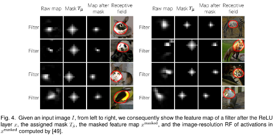 Interpretable CNNs for Object Classification 研读-CSDN博客