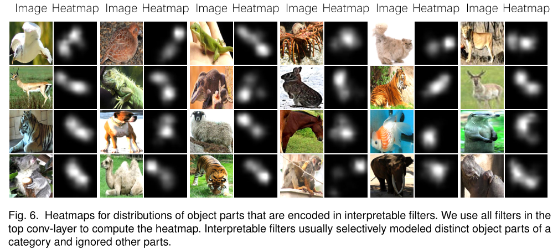 Interpretable CNNs for Object Classification 研读_丝萝愿为乔木的博客-CSDN博客