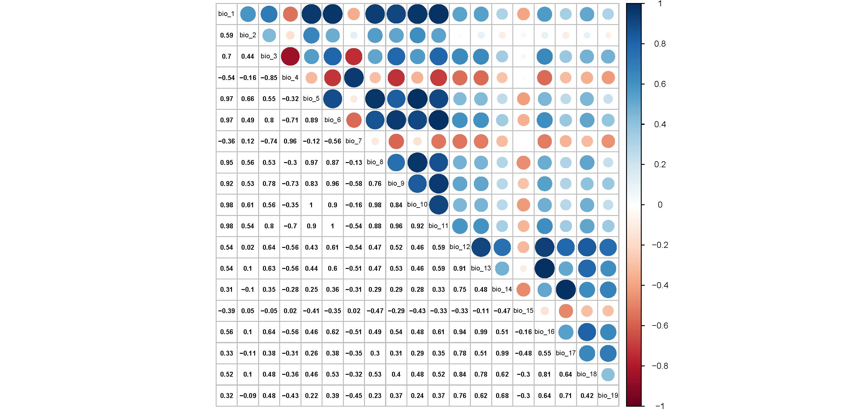 055B ENMTools教程-基于R语言对MaxEnt模型优化调参教程 2021.1.4更新_enmtools 安装包csdn-CSDN博客