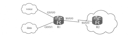 Qos拥塞避免原理与实验drop Profile Csdn博客 