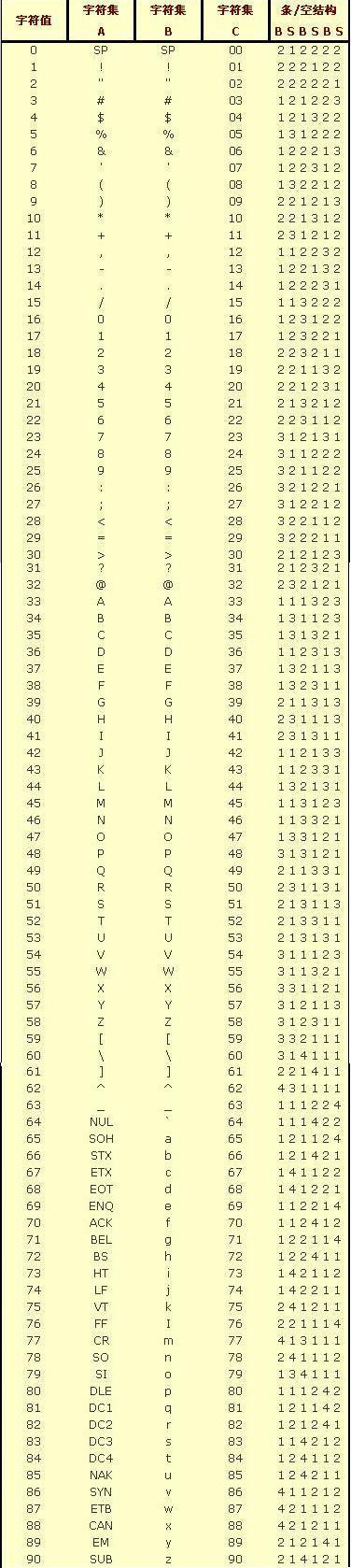 Barcode4j Code128ean128生成 不定长 Msg值 分隔符ucc 128识别不到分隔符 Csdn博客 