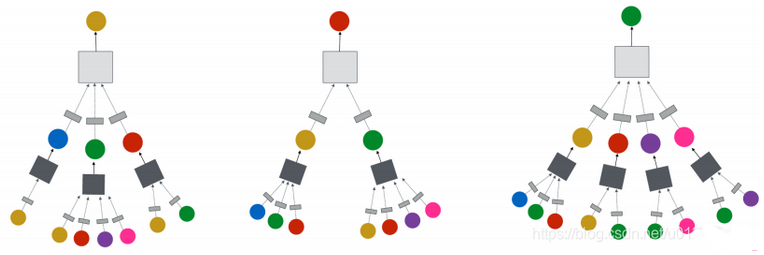 [图神经网络] 图节点Node表示---GraphSAGE与PinSAGE-CSDN博客