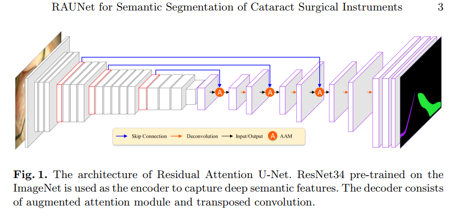 Unet_Family_gushiyi27的博客-CSDN博客