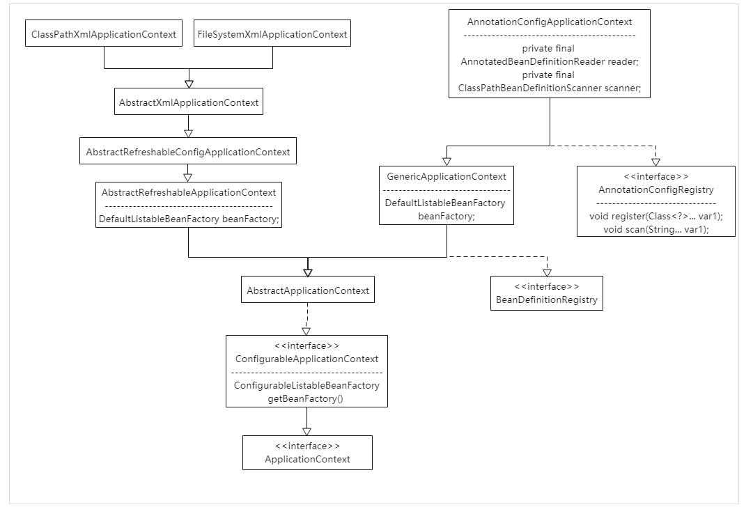 搞懂spring Applicationcontext加载过程applicationcontextholder首先加载 Csdn博客 