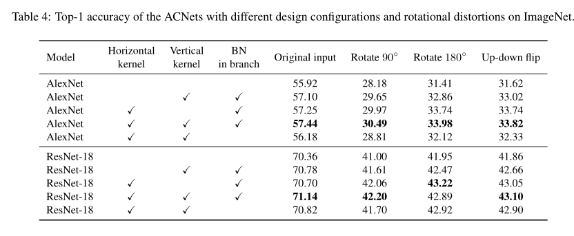 论文阅读——ACNet:Strengthening the Kernel Skeletons for Powerful CNN via Asymmetric Convolution ...