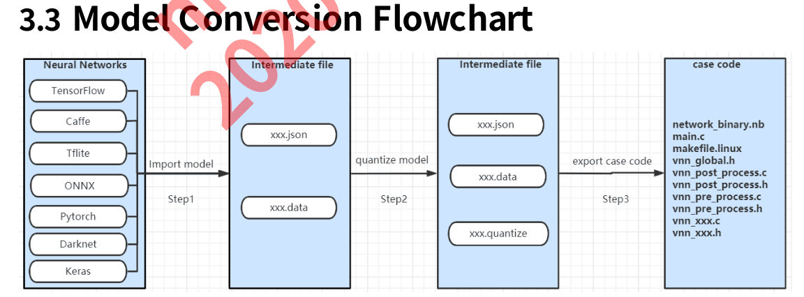 .nb格式模型转换总结_芯光智能的博客-CSDN博客