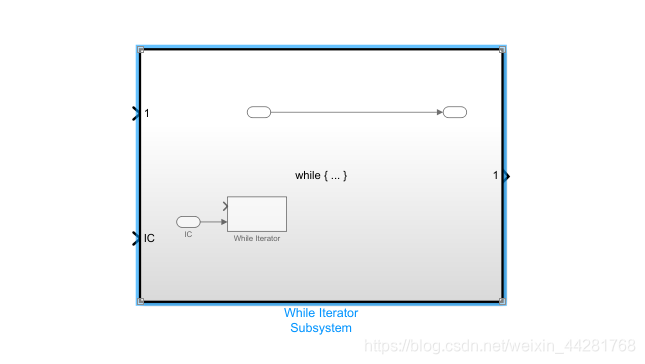 Simulink学习——while语义(一)do While子系统simulink While循环 Csdn博客