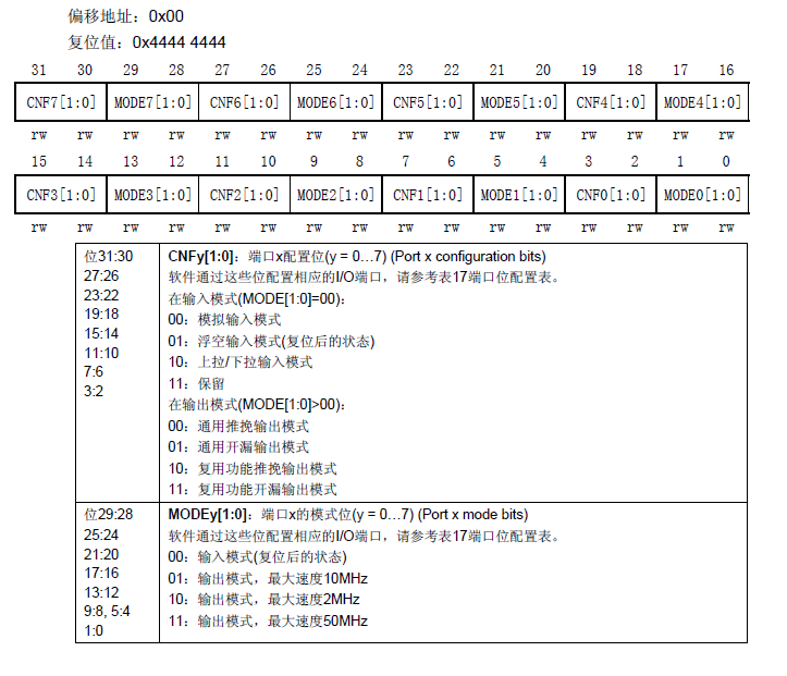 STM32学习笔记-GPIO寄存方式点亮LED灯_gpioa->odr-CSDN博客