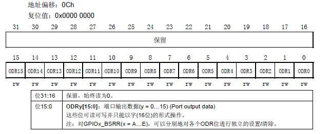 STM32学习笔记-GPIO寄存方式点亮LED灯_gpioa->odr-CSDN博客
