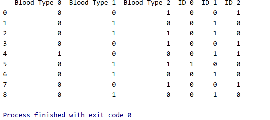 【数据分析/挖掘】如何处理类别型特征？常用编码方式？Python实现？_python分类特征编码-CSDN博客