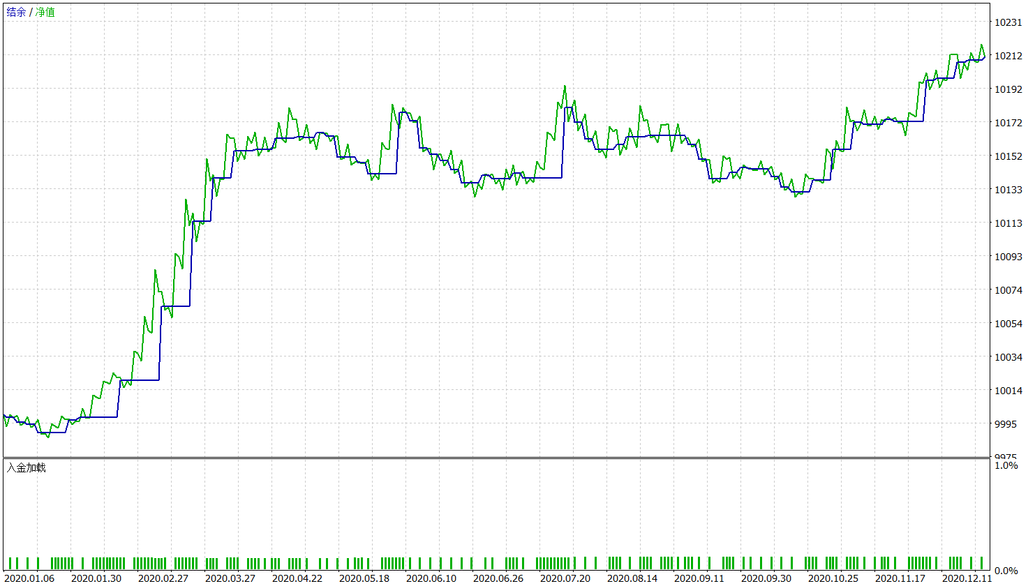 mt5 EA策略回测方法_mt5怎么回测-CSDN博客
